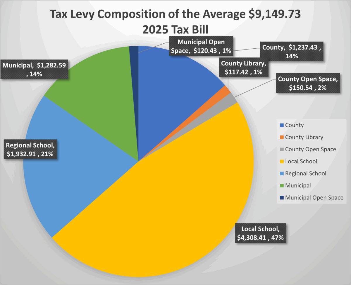 Tax Collector Office – Lumberton Township
